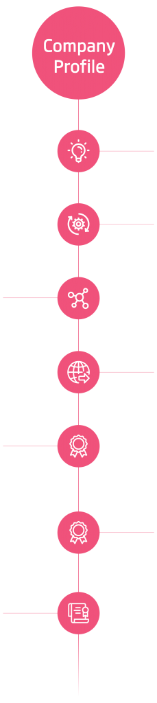 About Us – Yanwowang